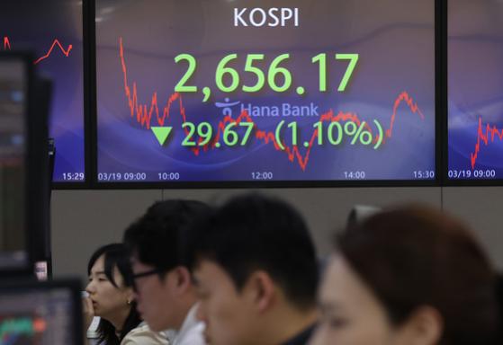 FOMC 경계감에 코스피 2650선 '후퇴'…日 금리 영향 미미 By 시티타임스 CityTimes